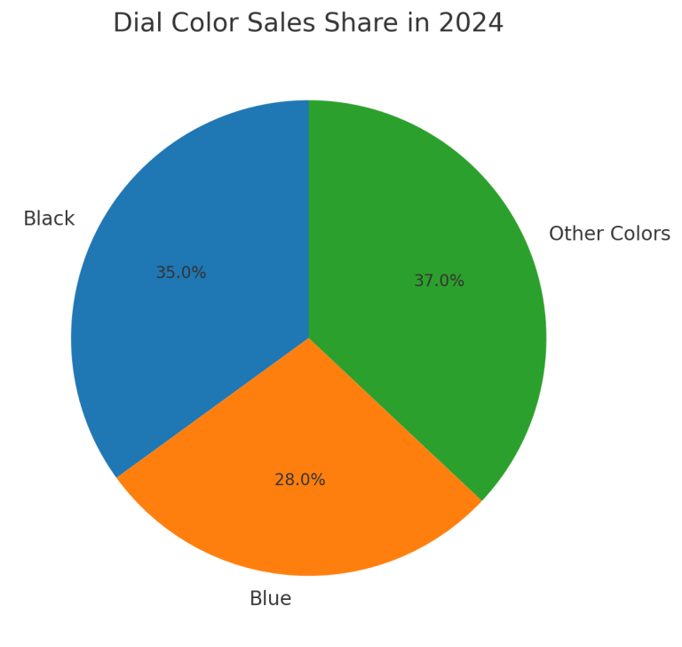 Rolex Price Trend: 2024 Market Update & Year in Review
